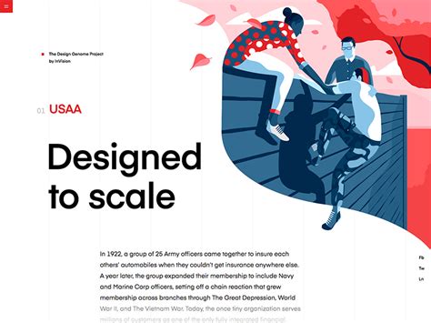 Iteration Design By Rahul Yadav On Dribbble