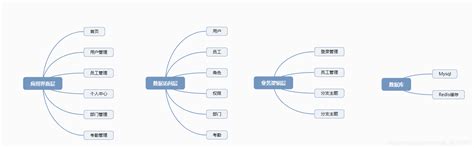 Vue Spring Boot 项目实战人事管理系统——完结撒花springboot Vue30 企业人事管理 Csdn博客