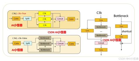 Yolo11 Pose关键点检测：训练实战篇 自己数据集从labelme标注到生成yolo格式的关键点数据以及训练教程 阿里云开发者社区