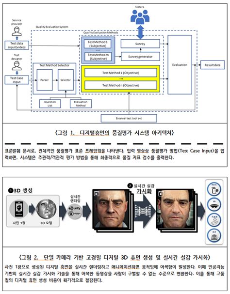 Etri 디지털휴먼 품질평가 프레임워크 국제표준 됐다 전자신문