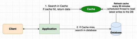 18 Java Scenarios Based Interview Questions And Answers