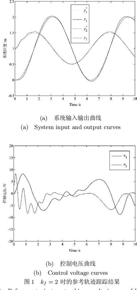 Figure 1 From Predictive Control Based On Information Fusion Optimal