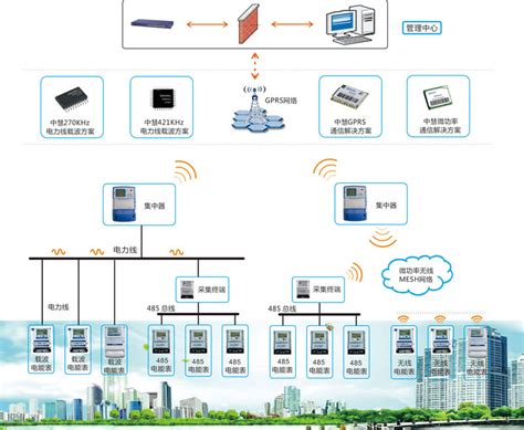 Centralized Meter Shenzhen Feimin Technology Co Ltd Official Website Custom Antenna Supplier