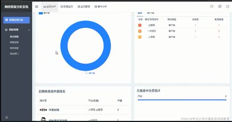 基于python 大数据分析的网络舆情系统设计与实现基于python的舆情分析系统 Csdn博客
