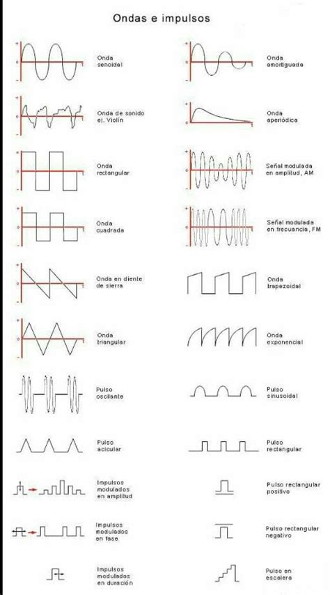 Coherent Transfer Function Fourier Transforms Artofit