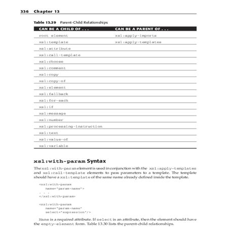 You Use Xsl With The Xsl And Xsl Elements Pass The Chosen Argum