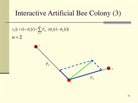 PPT Interactive Artificial Bee Colony IABC Optimization PowerPoint Presentation ID