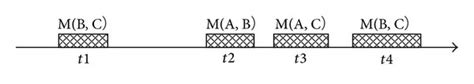 a common scenario of node contact for illustration of the lag problem