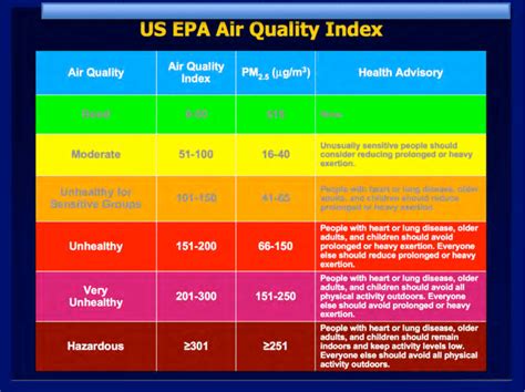 Us Air Quality Index Lahore Is Worlds Most Polluted City