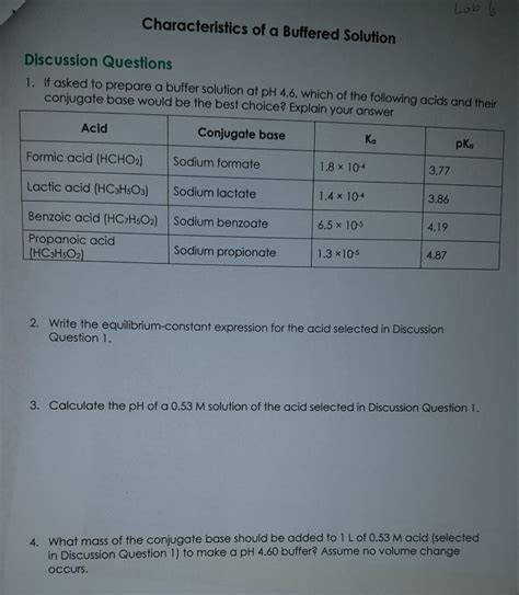 solved characteristics of a buffered solution discussion