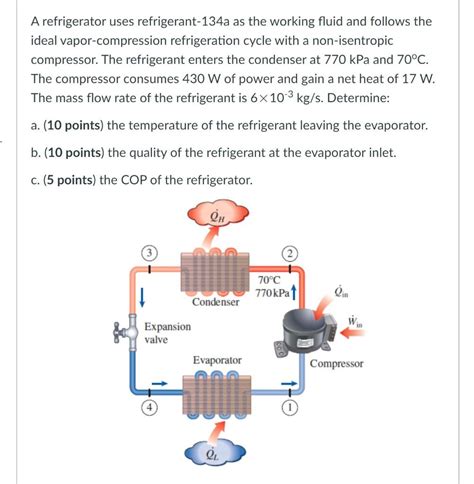 Solved A Refrigerator Uses Refrigerant 134a As The Working