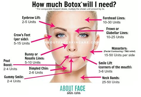 Do You Botox Style Duplicated