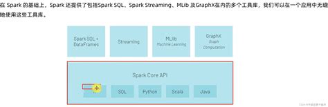 Spark学习 Csdn博客