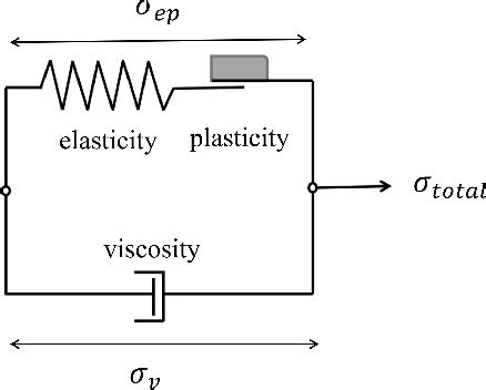 Figure 1 From A Unified Particle Based Solver For Non Newtonian