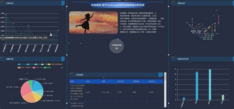 计算机毕设选题推荐 基于hadoop的手机销售数据可视化分析 哔哩哔哩