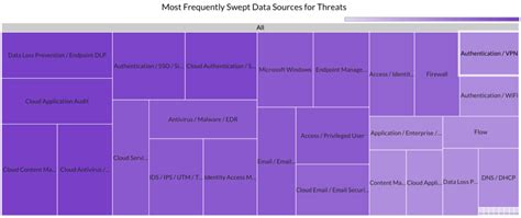 Securonix Threat Labs Monthly Intelligence Insights December Securonix