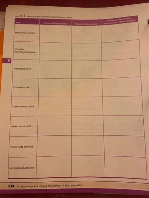 Solved Table 9 1 Structural And Functional Classification Of