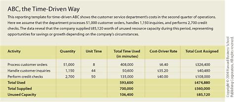 Sample Activity Based Costing Template Excel Bargop