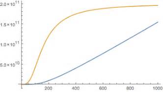 Calculus And Analysis Derivative After Numerical Integration Mathematica Stack Exchange