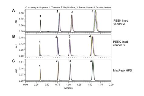Waters Hplc Column Comparison Chart At Paula Barnhart Blog