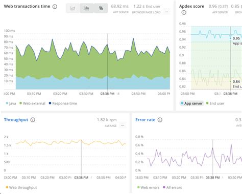2024s Best Cloud Orchestration Platforms Expert Reviews Software Testing Stuff
