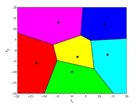 1 Voronoi Partitioning Of A Search Space With Six Agents In R 2 The