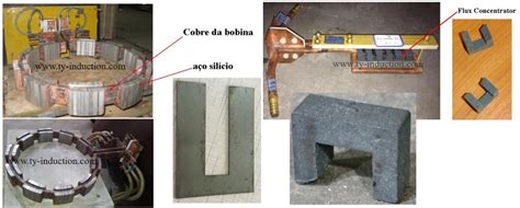 How To Make A Heat Induction Coil