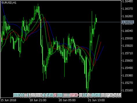 alligator indicator mql5 ⋆ top mt5 indicators mq5 or ex5 ⋆ best metatrader