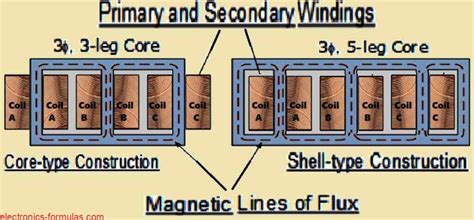 Explained Three Phase Transformers And Calculations Electronics Calculations