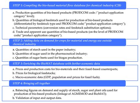 Steps In Biomat Data Compilation Procedure 231 Step 1 Compiling