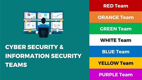 Cybersecurity Teams Red Blue Purple Yellow Orange Green And White Team Information