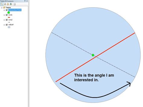 Find The Intersection Angle Between Two Lines Counter Clockwise Around
