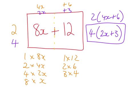 Middle School Maths Factorising Notes