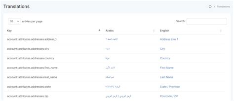 translations vitepress