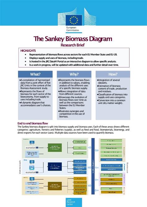 JRC Publications Repository