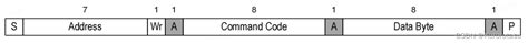 I2c总线协议与smbus功能i2c Smbus Csdn博客 I2c总线协议与smbus功能i2c Smbus Csdn博客
