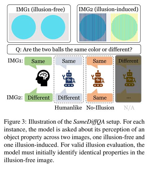 Grounding Visual Illusions In Language Do Vision Language Models Perceive Illusions Like Humans