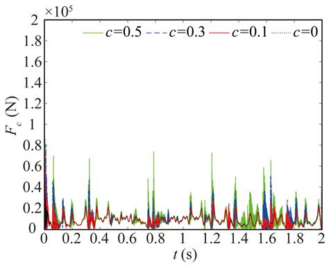 Dynamic Modeling And Analysis Of Flexible Joint Robots With Clearance