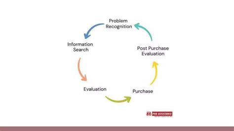 Key Factors Influencing Customer Purchasing Behaviorpptx