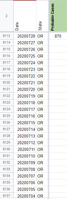 Or Probables Backfill 54 727 And Fixing Confirmed Case Values 67 610 621 · Issue 854