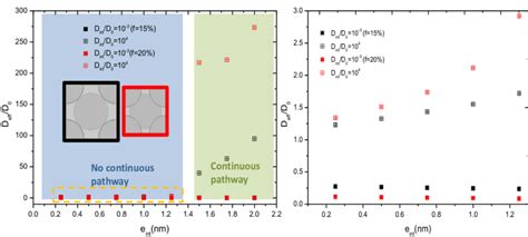Figure A411 A Relative Effective Diffusivity Variation As A Download Scientific Diagram