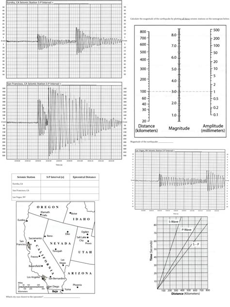 Solved Calculate The Magnitude Of The Earthquake By Plotting