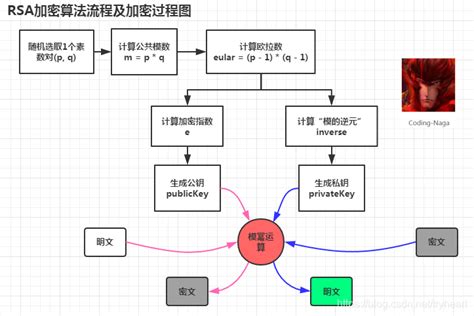 总结des、3des、aes、sm加密算法 祖冲之算法 des csdn博客