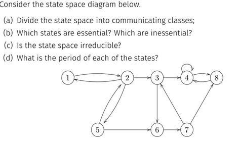 Solved Consider The State Space Diagram Below A Divide