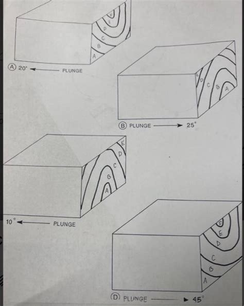 Solved Complet The Block Digram