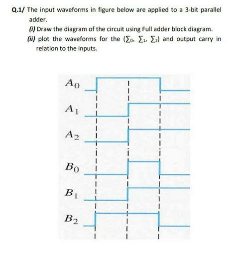 Solved Q The Input Waveforms In Figure Below Are Applied Chegg Com