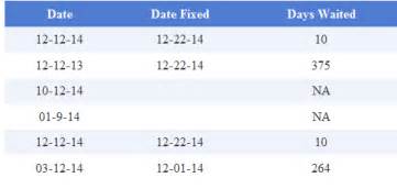 Dynamic Gridview Column Value Dependent On Another Column