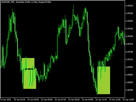 Essential Trader Mt5 Buy Trading Indicator For Metatrader 5