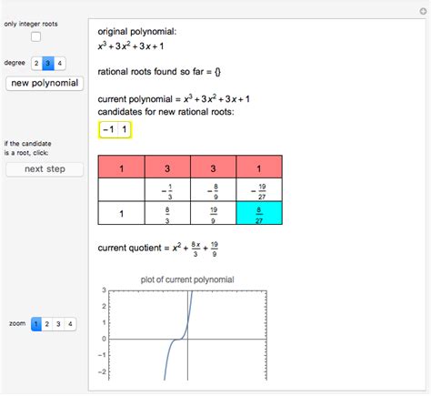 Rational Roots Of A Polynomial Wolfram Demonstrations Project