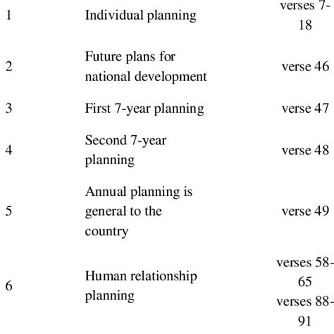 method of planning yusuf based on yusuf s sura download scientific